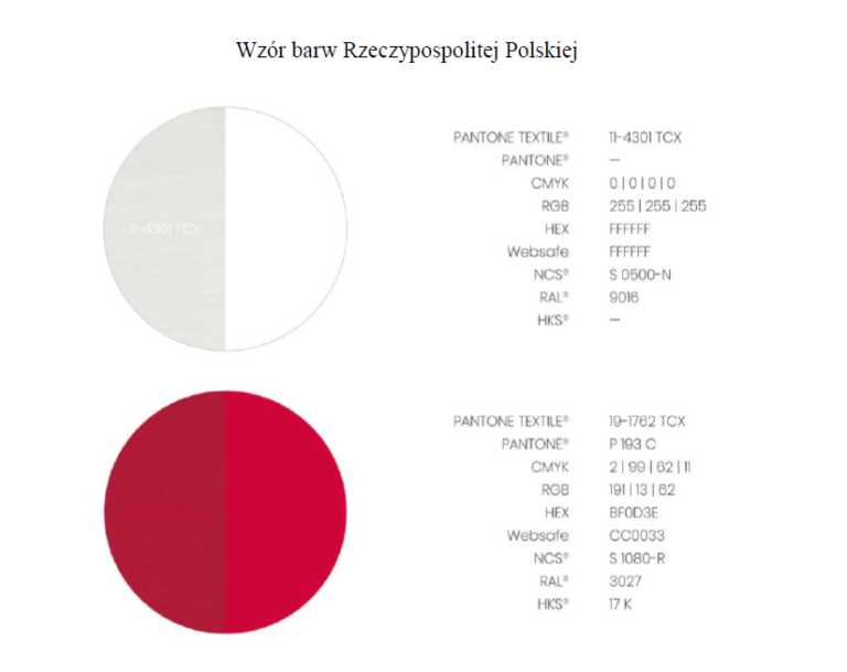 Flaga Polski w CMYK — Wokół Grafiki